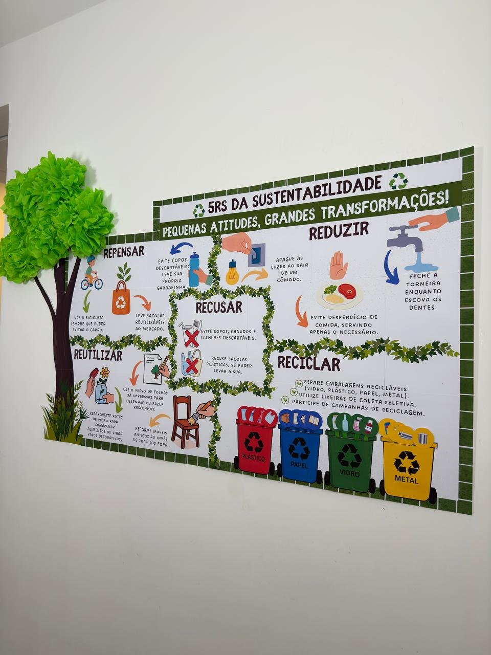 Painel – 5Rs da Sustentabilidade / Meio Ambiente - Educação com Propósito